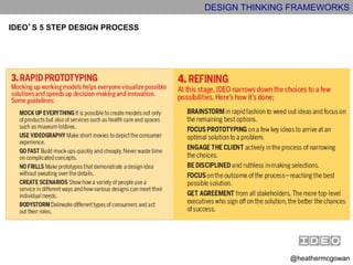 Design.innovation.processes | PPTX