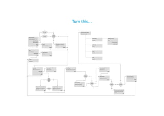 Design at TransferWise | PPT