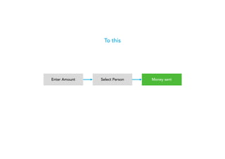 Design at TransferWise | PPT