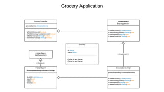 Repeat to learn API Sping Boot under Test Driven Development | PPTX