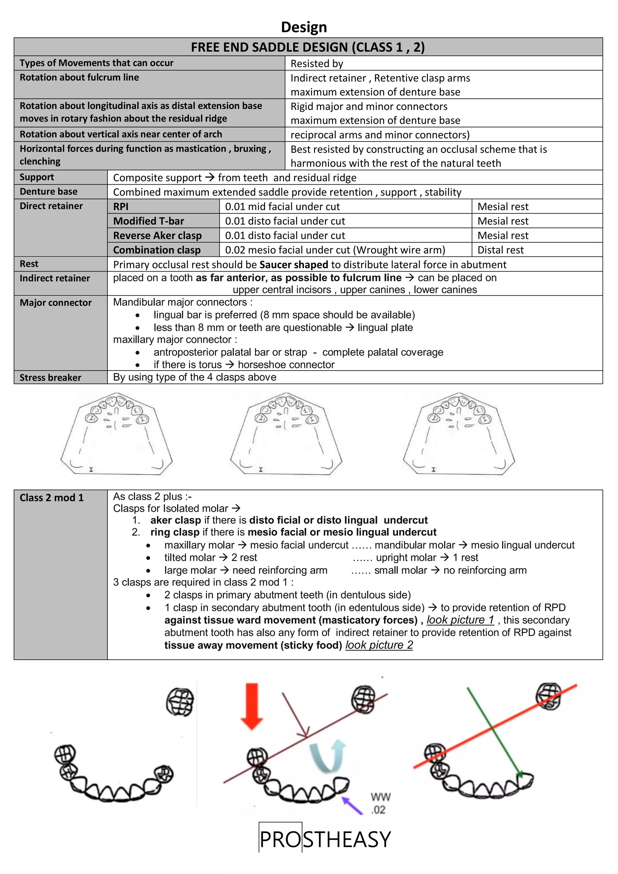 Design | PDF