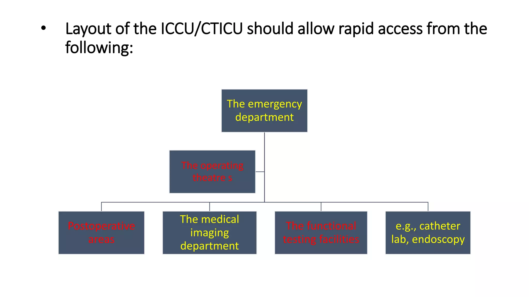 Design of ICCU/ICTU | PPTX