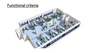 Design of ICCU/ICTU | PPTX