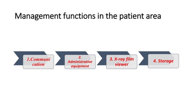 Design of ICCU/ICTU | PPTX
