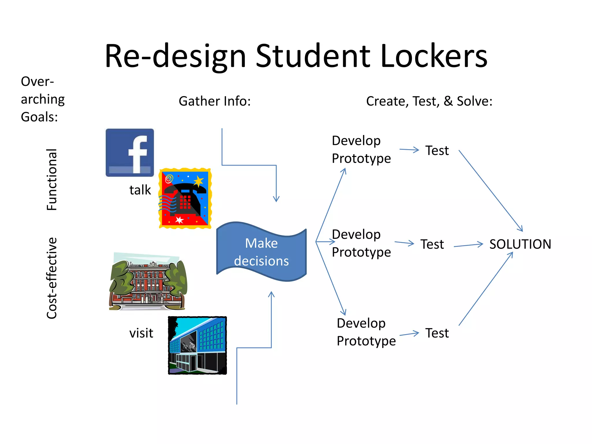 Design Thinking school lockers | PPTX