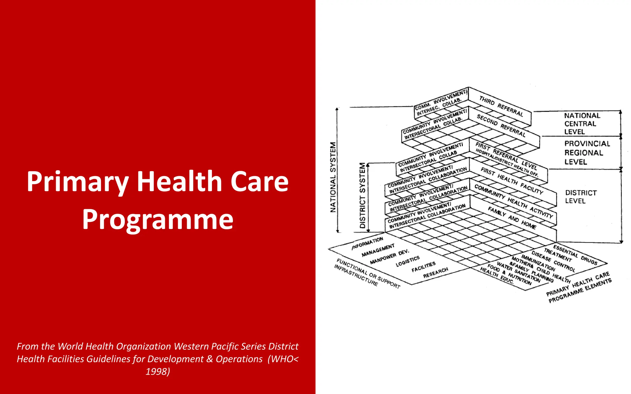 DESIGN-4-Hospital.pdf. Hospital standards | PDF