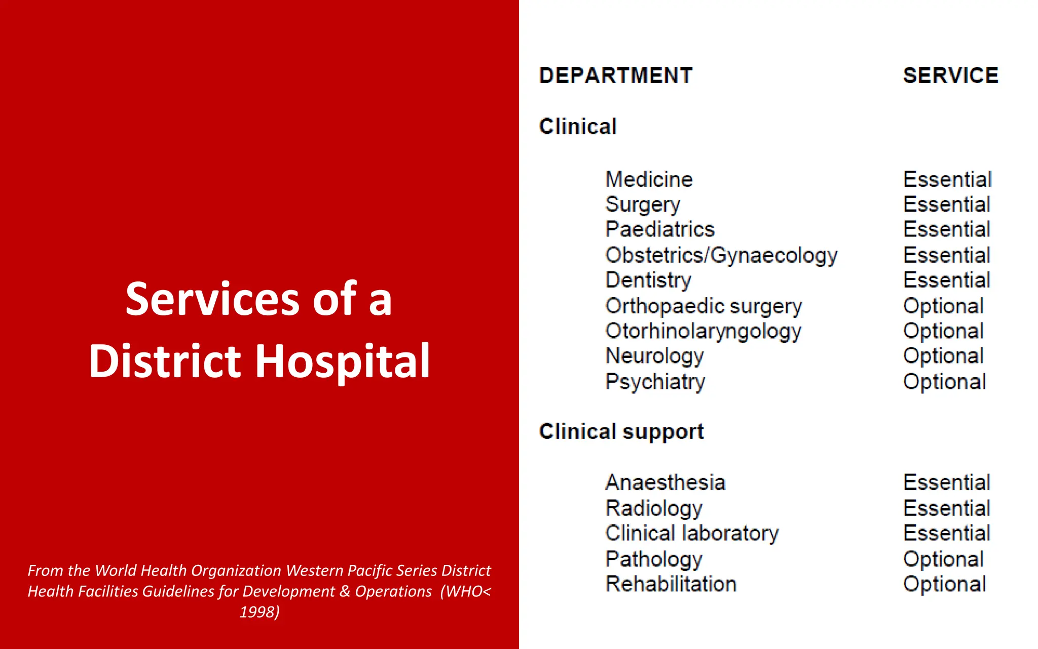 DESIGN-4-Hospital.pdf. Hospital standards | PDF