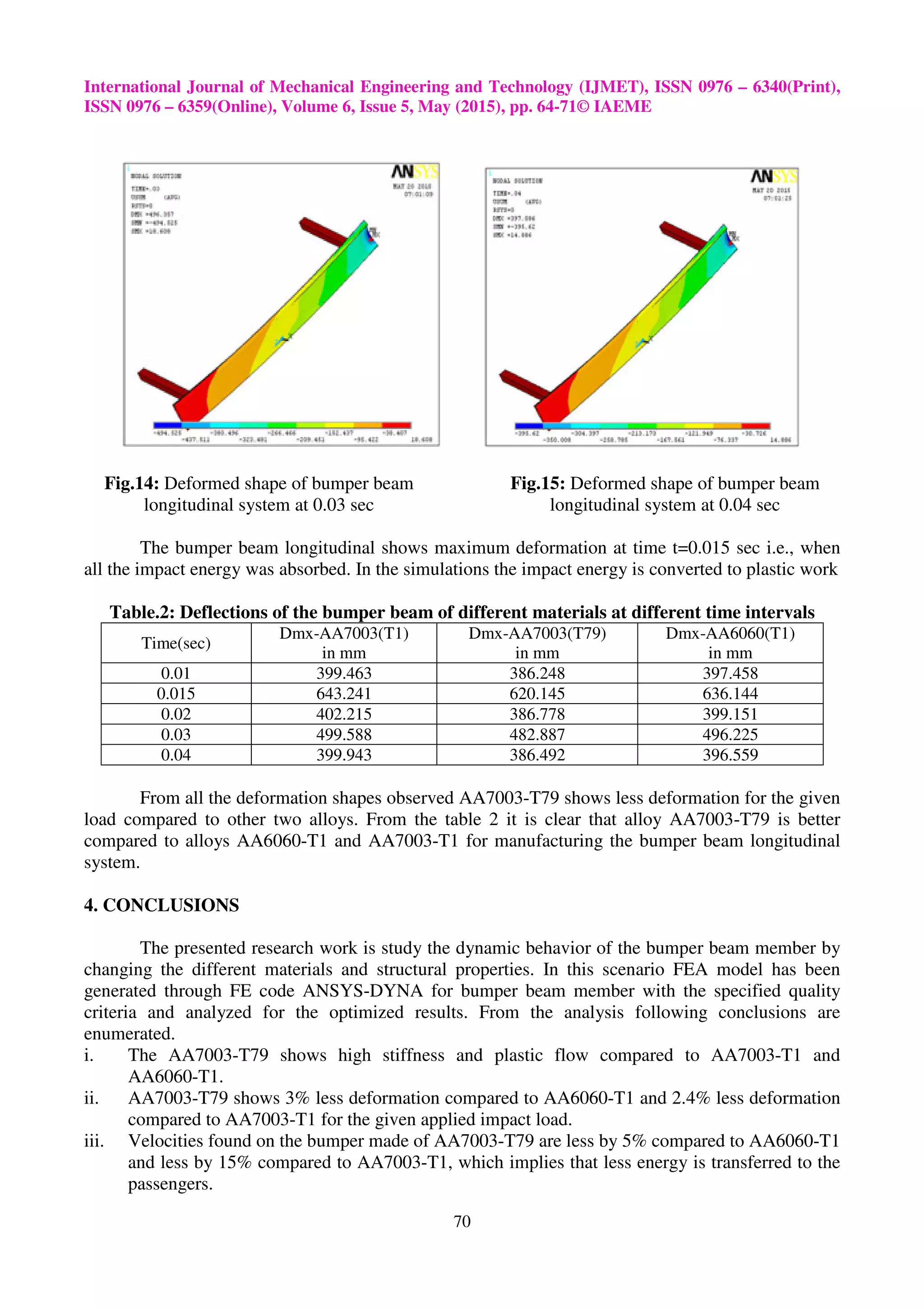 Design analysis of bumper beam subjected to offset impact loading for ...