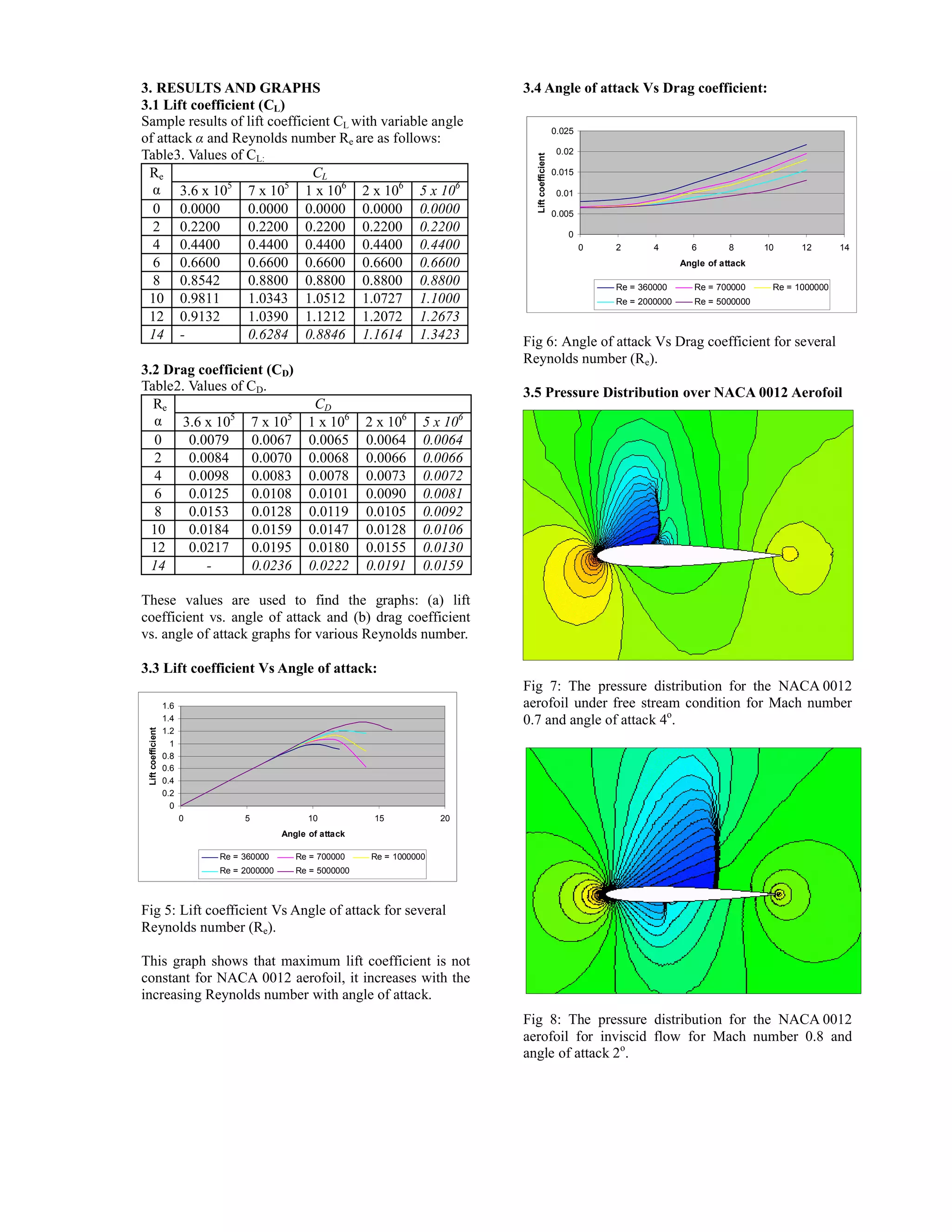 Design Analysis Of Uav (Unmanned Air Vehicle) Using NACA 0012 Aerofoil Profile | PDF