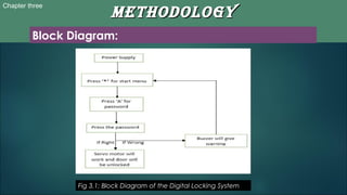 Design and Construction of Digital Locking System | PPT | Home Security ...