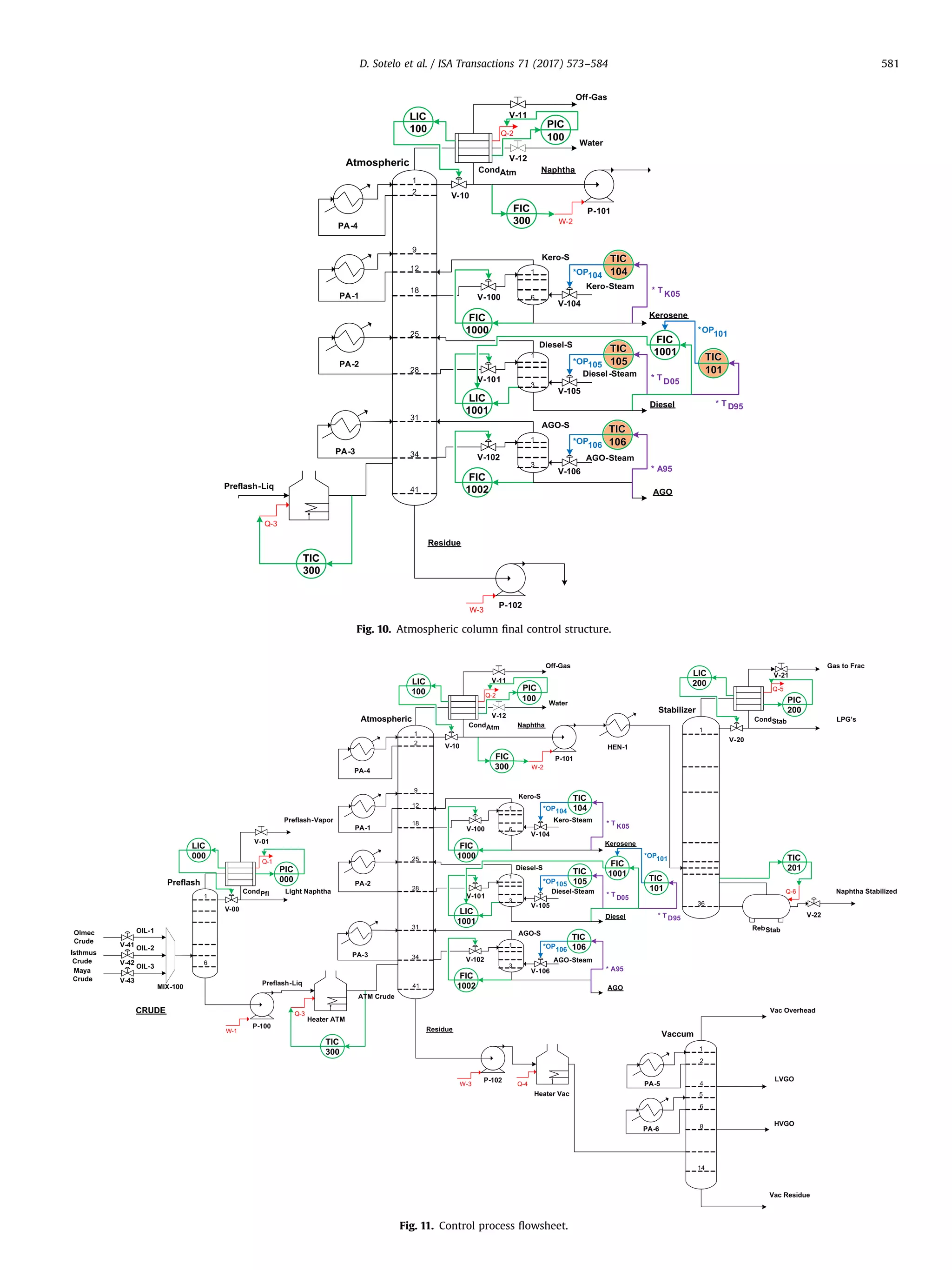 Design and implementation of a control structure for quality products ...