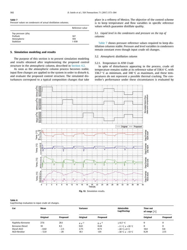 Design and implementation of a control structure for quality products ...