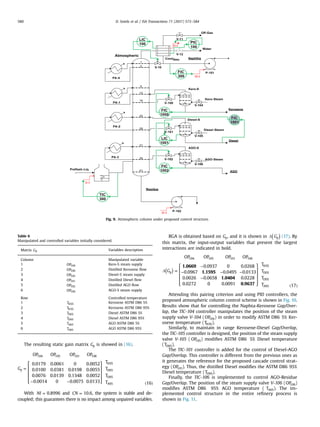 Design and implementation of a control structure for quality products ...