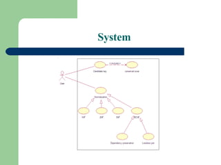 Design and Implementation of Relational Database Design Tool | PPT | Databases | Computer ...