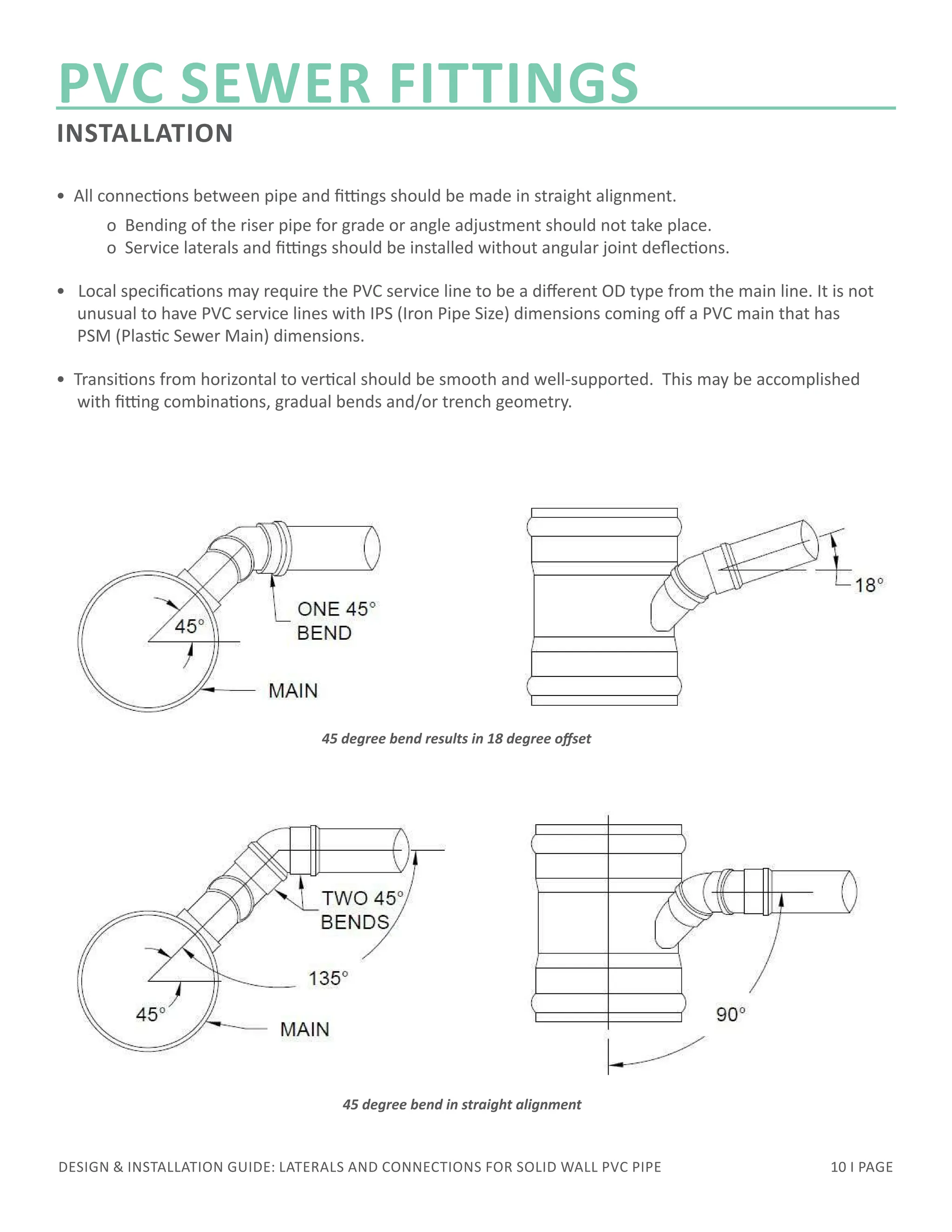 design-and-installation-guide-for-pvc-fittings-and-laterals-for-solid ...