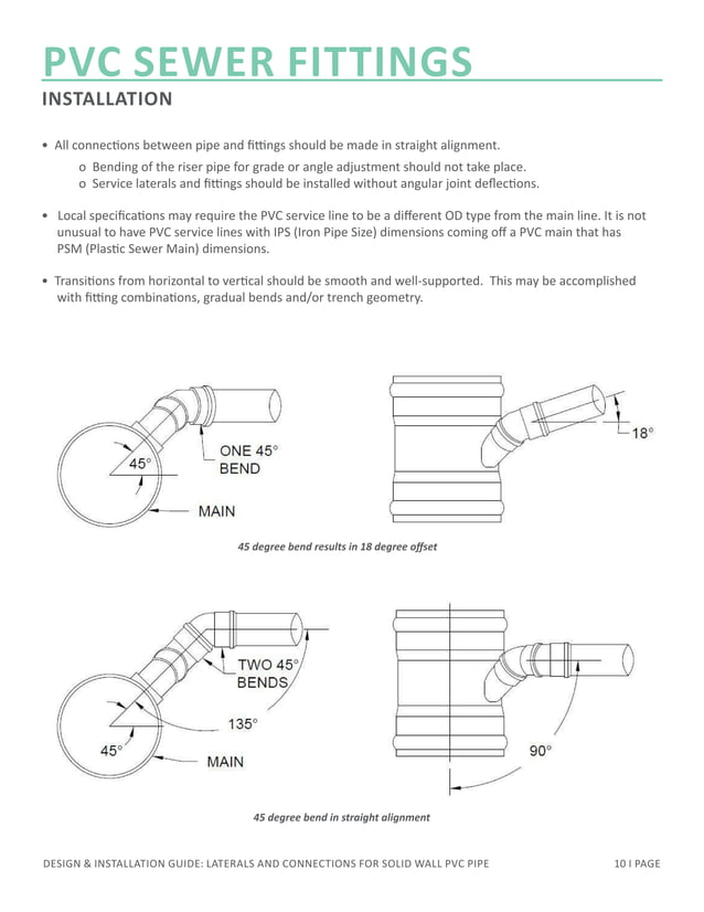 design-and-installation-guide-for-pvc-fittings-and-laterals-for-solid ...