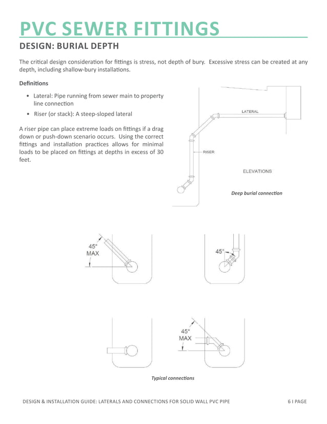 design-and-installation-guide-for-pvc-fittings-and-laterals-for-solid ...