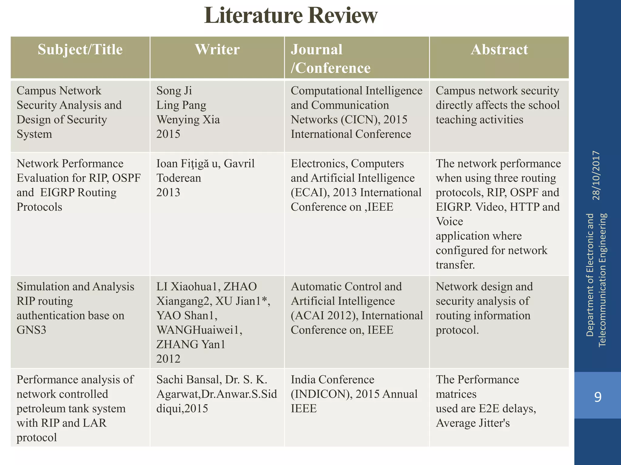 Design And Performance Evaluation Of A Campus Network Based On Routing