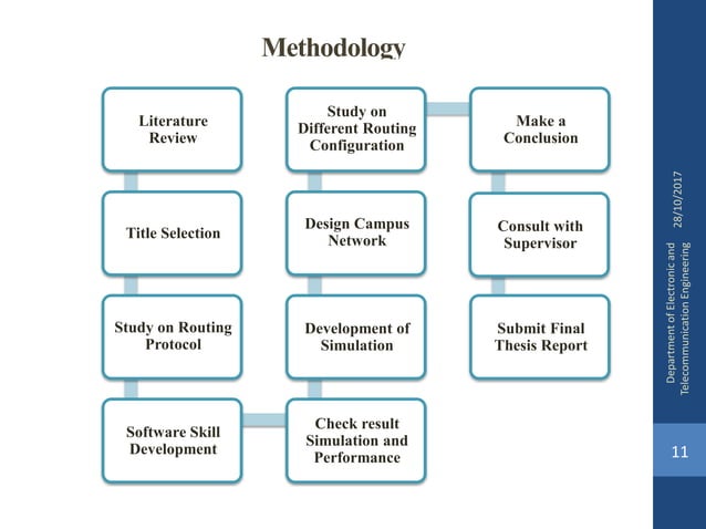 Design And Performance Evaluation Of A Campus Network Based On Routing