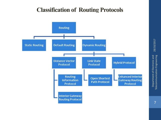 Design and performance evaluation of a campus network based on routing protocols | PPTX ...