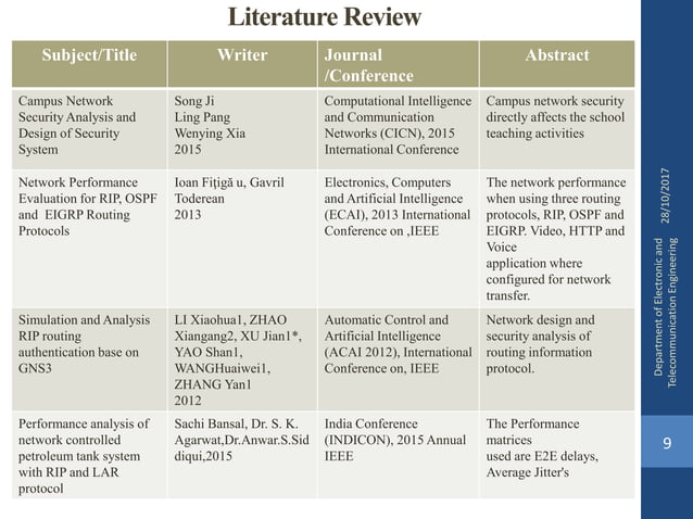 Design And Performance Evaluation Of A Campus Network Based On Routing