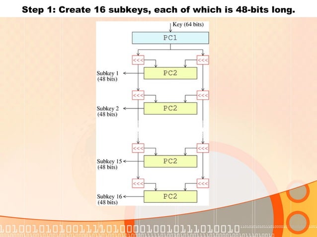Design and Simulation Triple-DES | PPT