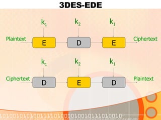 Design and Simulation Triple-DES | PPT