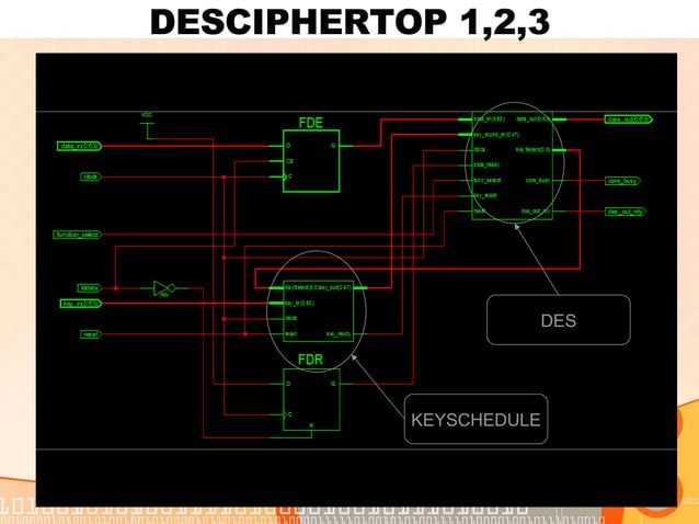 Design and Simulation Triple-DES | PPT