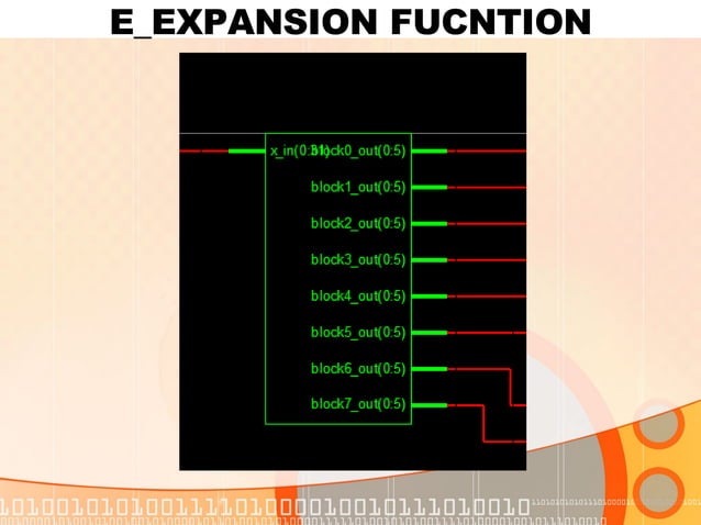 Design and Simulation Triple-DES | PPT
