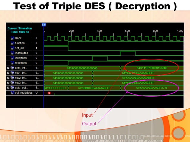 Design and Simulation Triple-DES | PPT