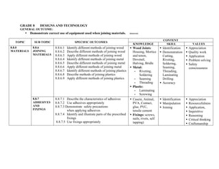 Design-and-Technolgy for Grade Nine Leaving Exam | PPT
