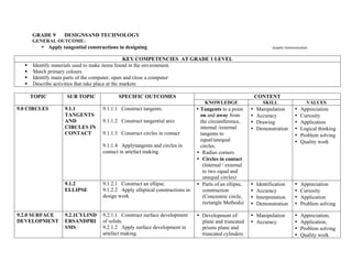 Design-and-Technolgy for Grade Nine Leaving Exam | PPT
