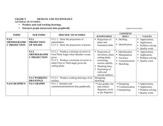 Design-and-Technolgy for Grade Nine Leaving Exam | PPT