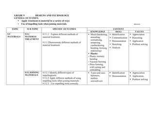 Design-and-Technolgy for Grade Nine Leaving Exam | PPT