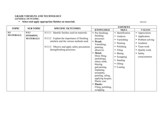 Design-and-Technolgy for Grade Nine Leaving Exam | PPT