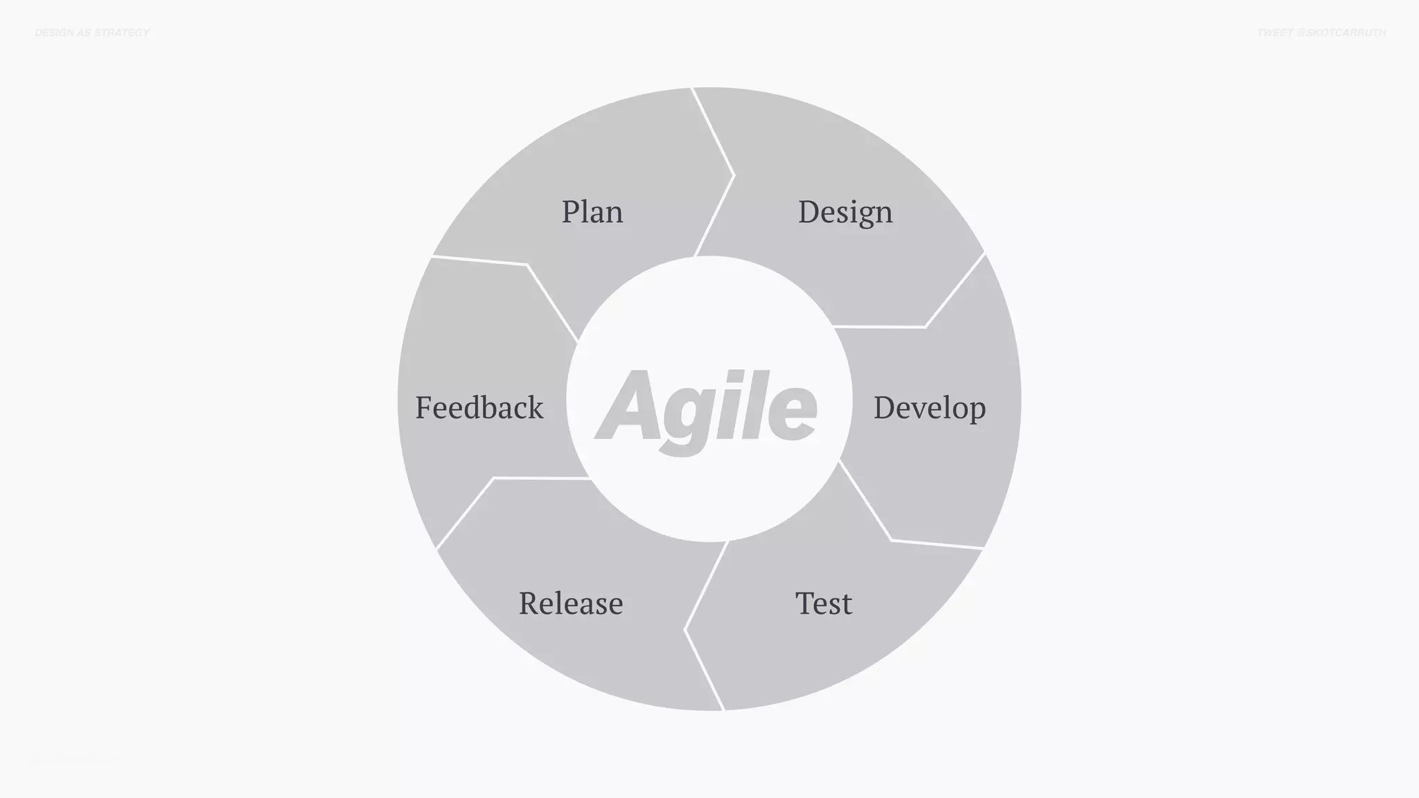 Design as Strategy (or, Intro to Competitive Strategy for Designers) | PPT