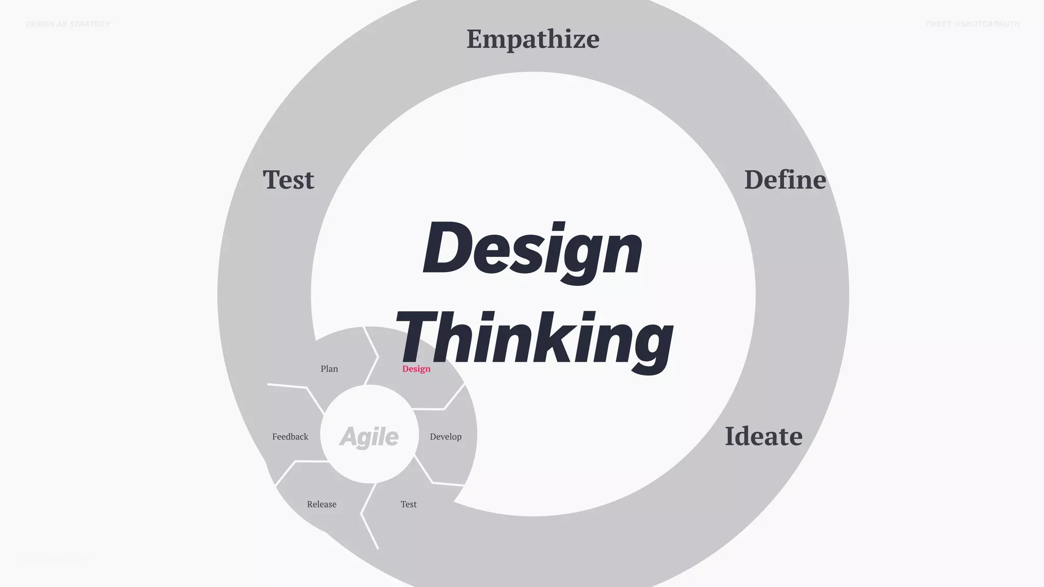 Design as Strategy (or, Intro to Competitive Strategy for Designers) | PPT