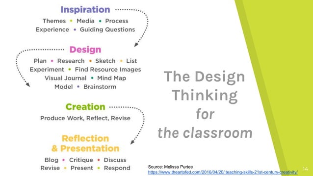 Design based learning | PPTX | Arts and Crafts | Hobbies & Interests