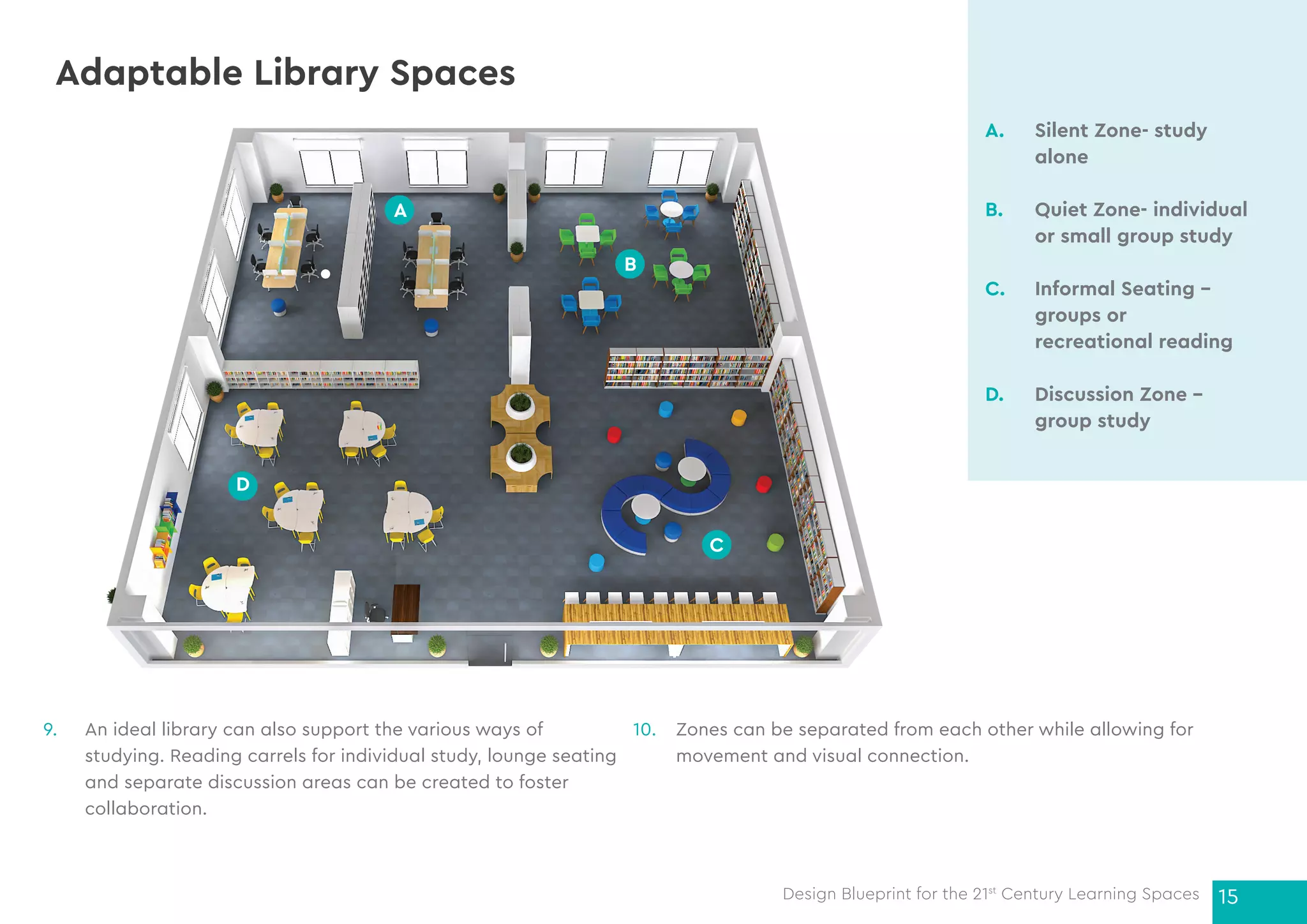Design Blueprint for 21st Century Learning Spaces | Godrej Interio | PDF