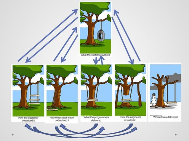 Design build risks and rewards for public owner | PPT