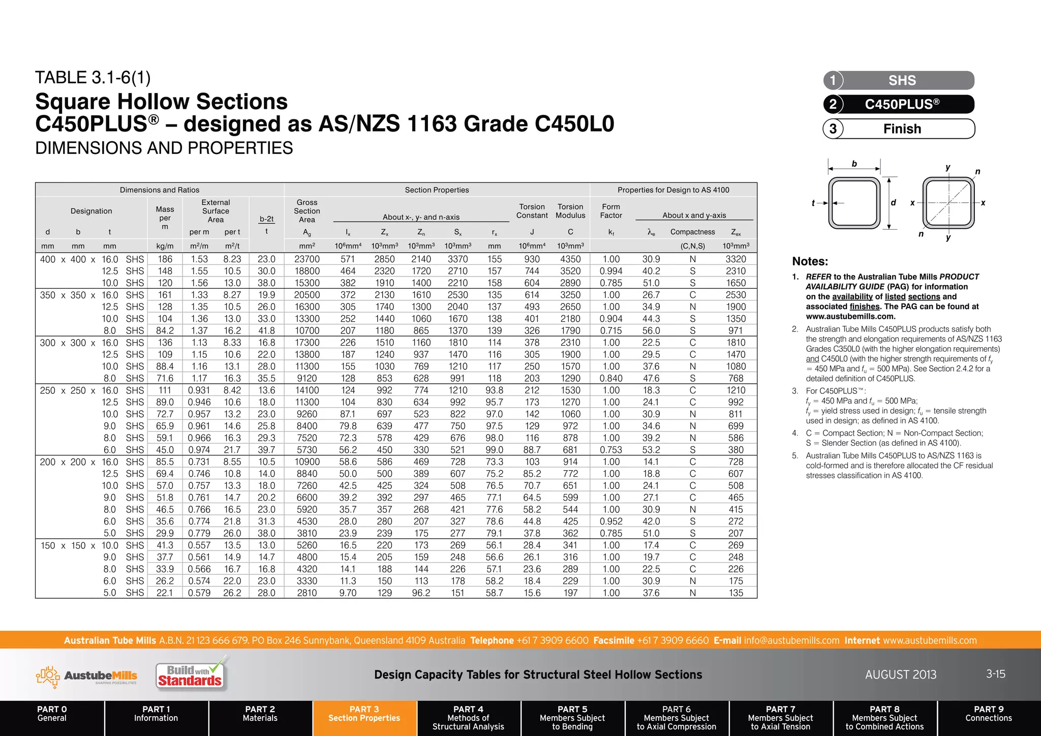 design-capacity-tables-for-structural-steel-hollow-sections.pdf ...