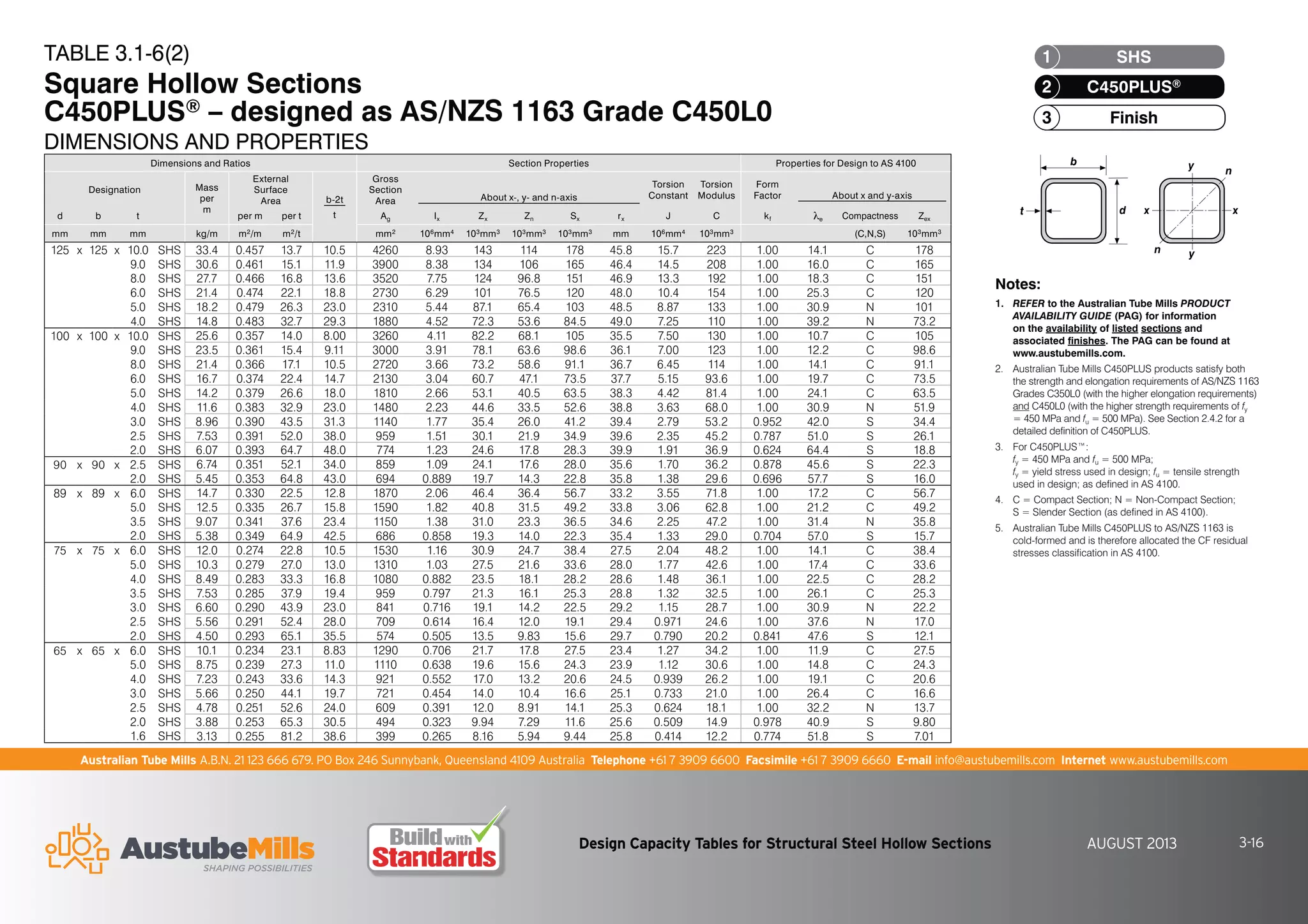 design-capacity-tables-for-structural-steel-hollow-sections.pdf ...