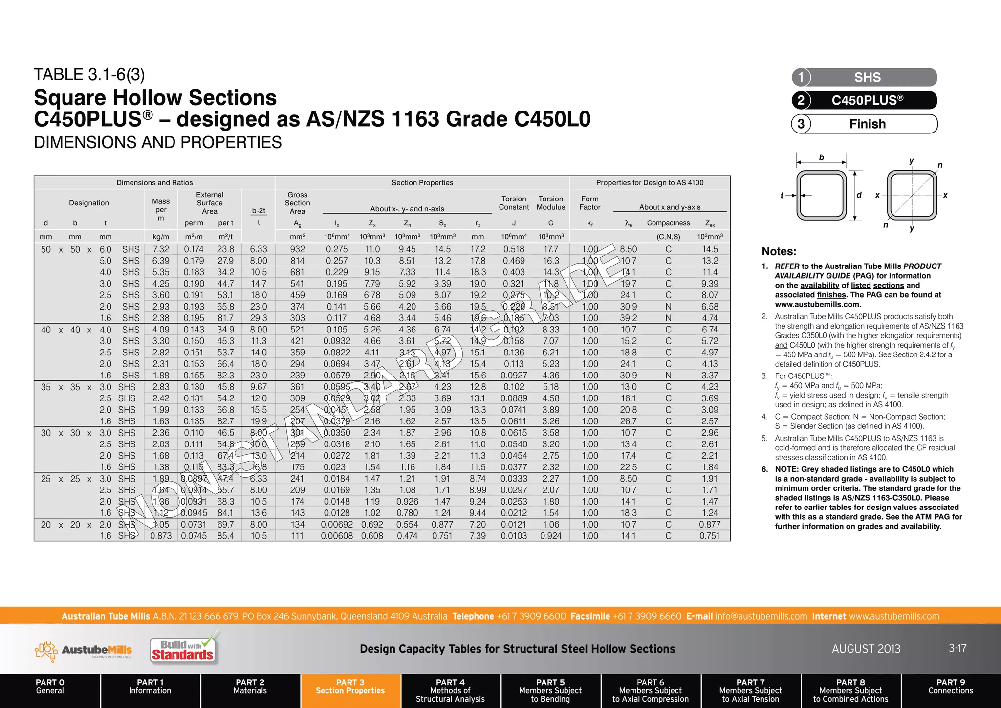 design-capacity-tables-for-structural-steel-hollow-sections.pdf ...