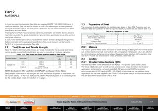 design-capacity-tables-for-structural-steel-hollow-sections.pdf ...