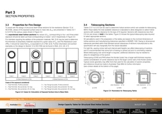 design-capacity-tables-for-structural-steel-hollow-sections.pdf ...
