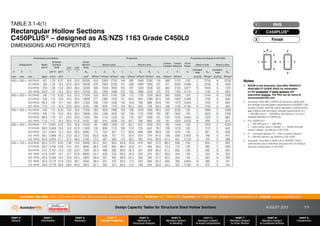 design-capacity-tables-for-structural-steel-hollow-sections.pdf ...