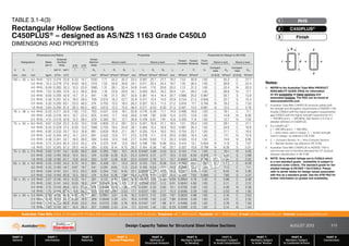 design-capacity-tables-for-structural-steel-hollow-sections.pdf ...