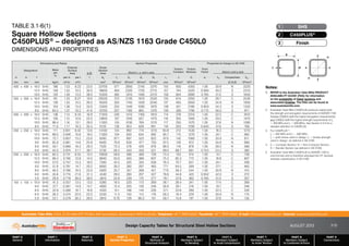 design-capacity-tables-for-structural-steel-hollow-sections.pdf ...