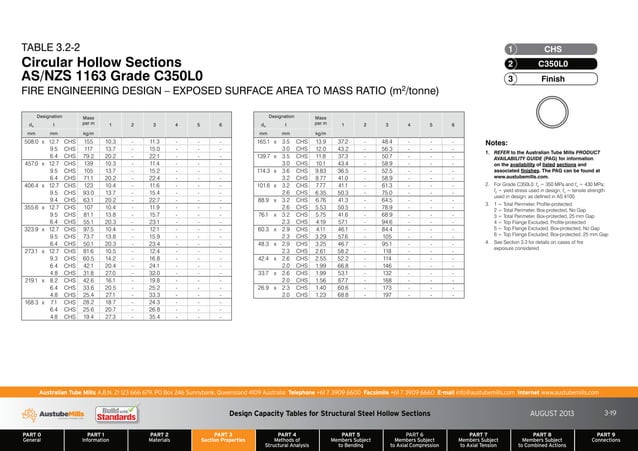 design-capacity-tables-for-structural-steel-hollow-sections.pdf ...