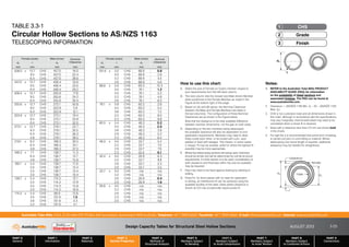 design-capacity-tables-for-structural-steel-hollow-sections.pdf ...